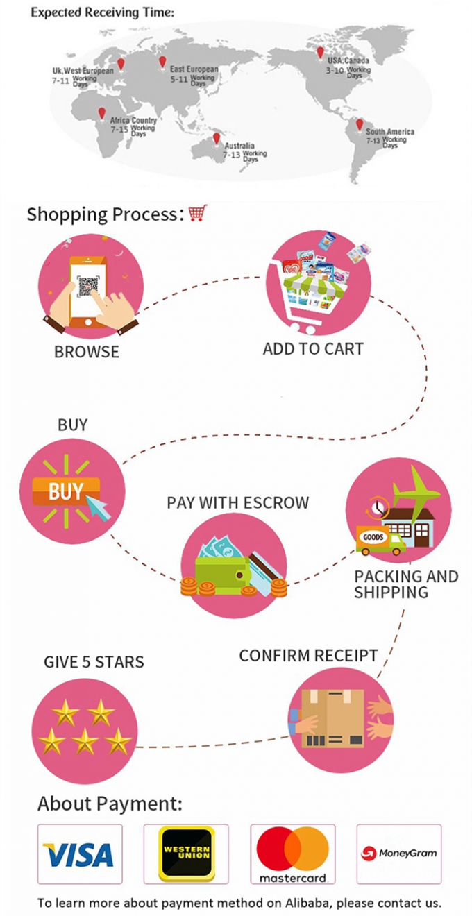 Subcutaneous Hyaluronidase Liporase Injection Fat Melting Dissolve ...