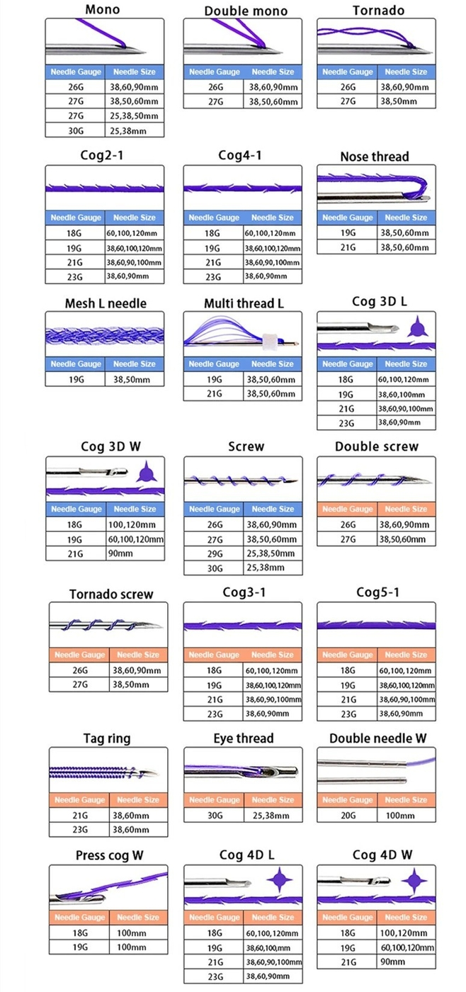 4d 100mm Korean Pdo Thread Lift Ultra V Blunt Cannula Pdo Lifting